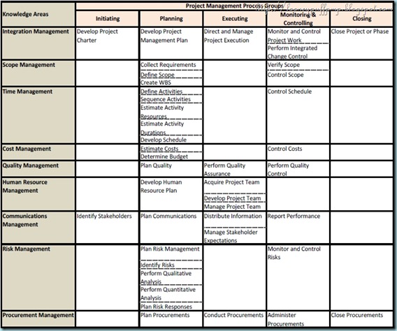 The Corner Cube PM: The Nine Knowledge Areas